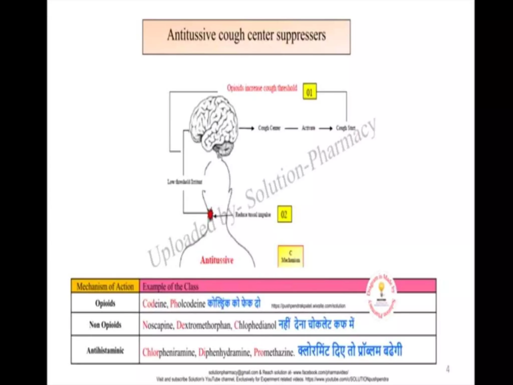 Drugs acting on respiratory system | PPTX