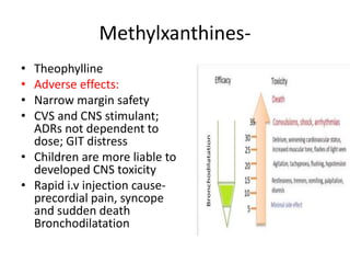 Antiasthmatic drugs.pptx