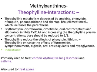 Antiasthmatic drugs.pptx