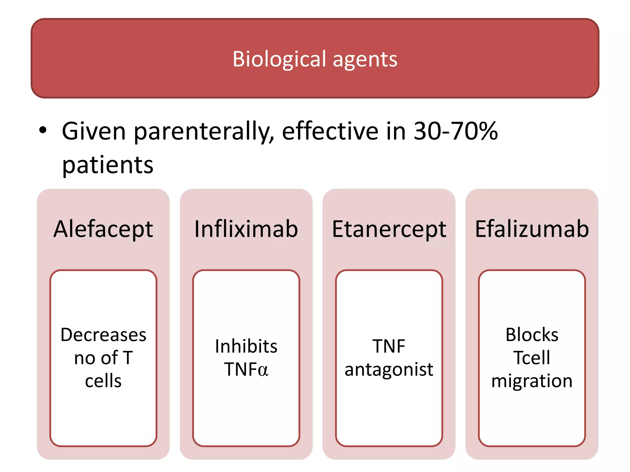 Drugs acting on skin- acne, psoriasis, sclerosing agents, melanizing ...