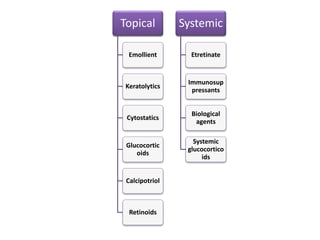 Drugs acting on skin- acne, psoriasis, sclerosing agents, melanizing ...