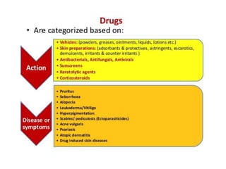Drugs acting on Skin and Mucous membrane | PPTX