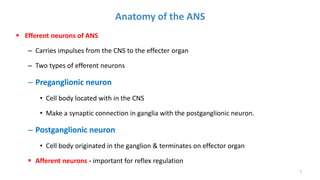Drugs acting on the Autonomic Nervous System.pptx