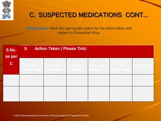 Drug Safety and Pharmacovigilance with Examples | PPT