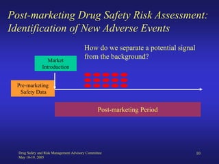 Post-marketing Drug Safety Risk Assessment: Identification of New ...