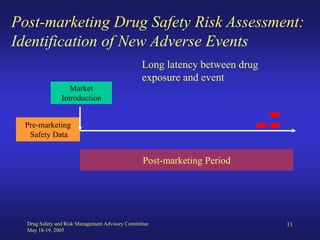 Post-marketing Drug Safety Risk Assessment: Identification of New ...