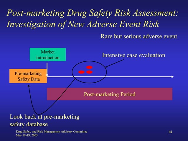 Post-marketing Drug Safety Risk Assessment: Identification of New ...
