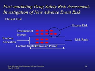 Post-marketing Drug Safety Risk Assessment: Identification of New ...