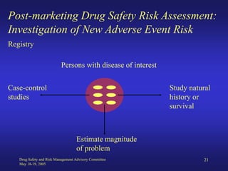 Post-marketing Drug Safety Risk Assessment: Identification of New ...