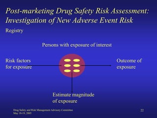 Post-marketing Drug Safety Risk Assessment: Identification of New ...