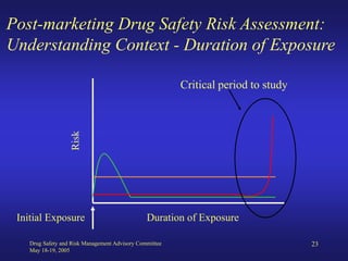 Post-marketing Drug Safety Risk Assessment: Identification of New ...