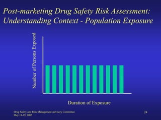 Post-marketing Drug Safety Risk Assessment: Identification of New ...