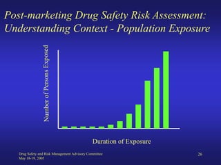 Post-marketing Drug Safety Risk Assessment: Identification of New ...