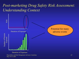 Post-marketing Drug Safety Risk Assessment: Identification of New ...