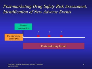 Post-marketing Drug Safety Risk Assessment: Identification of New ...