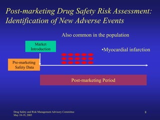 Post-marketing Drug Safety Risk Assessment: Identification of New ...