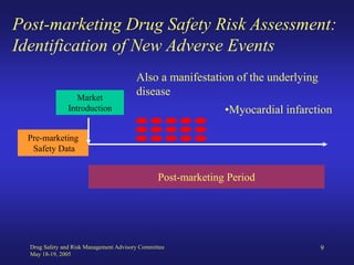 Post-marketing Drug Safety Risk Assessment: Identification of New ...