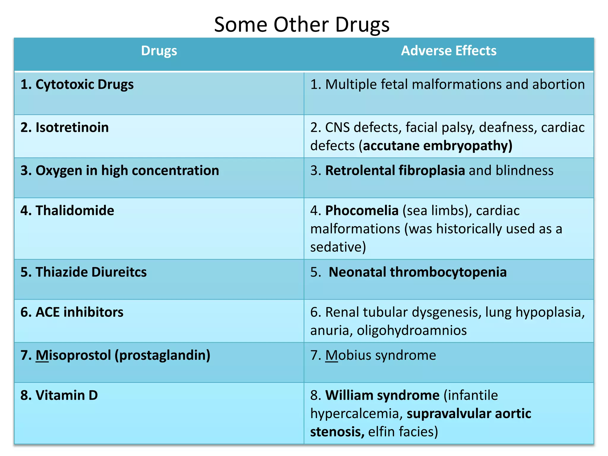 Drug Safety in Pregnancy and Lactation | PPTX