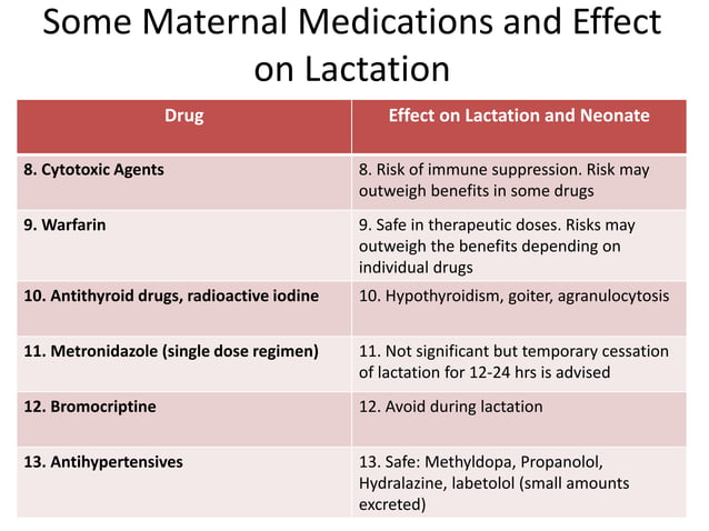 Drug Safety in Pregnancy and Lactation | PPTX
