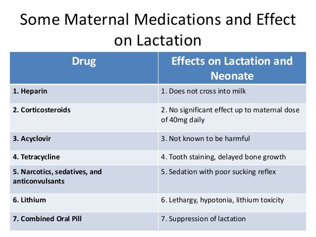 Drug Safety in Pregnancy and Lactation