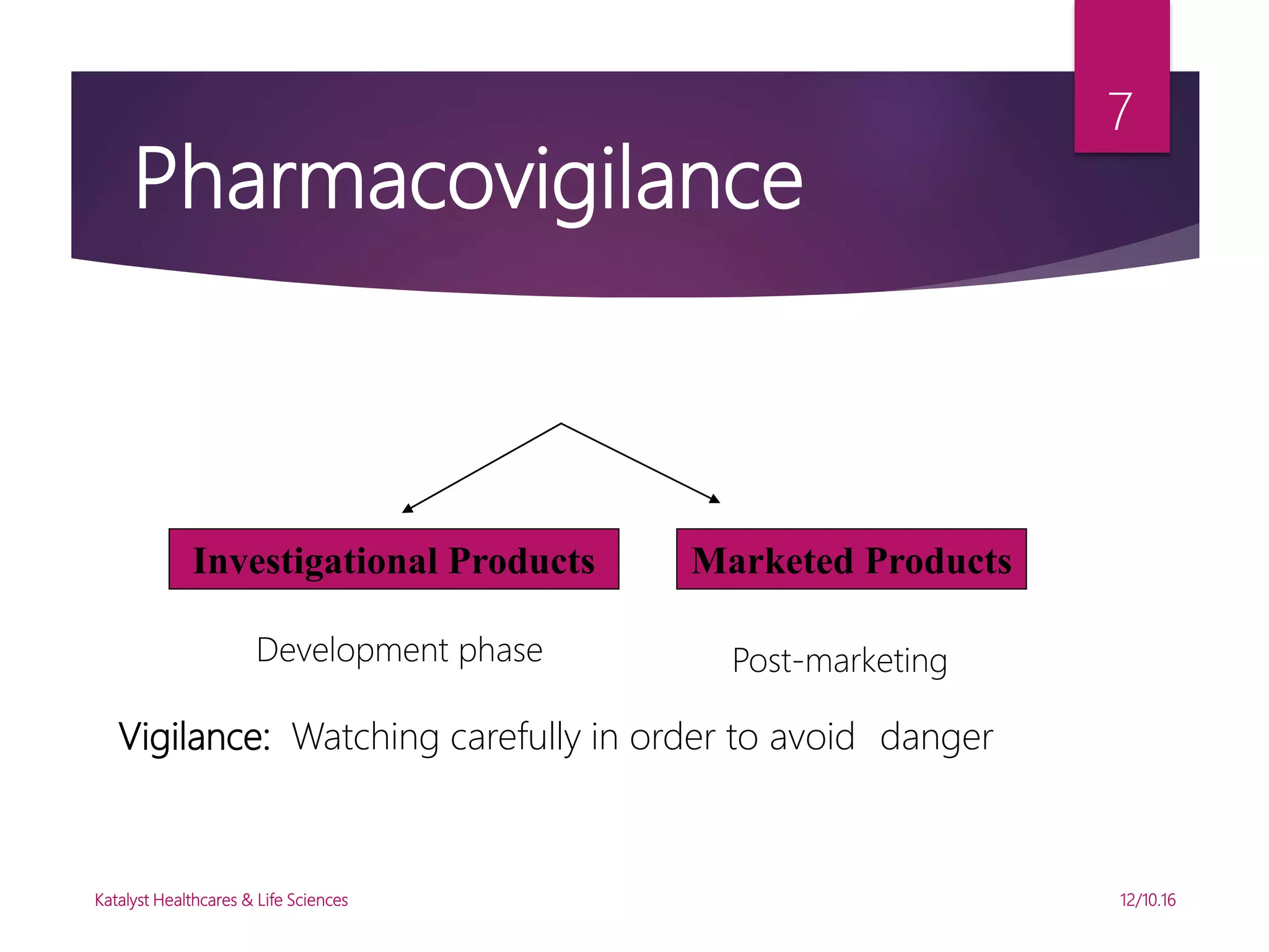 Drug Safety & Pharmacovigilance - Introduction - Katalyst HLS | PPTX