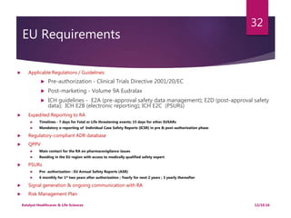 Drug Safety & Pharmacovigilance - Introduction - Katalyst HLS | PPTX