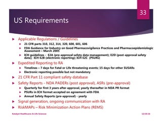 Drug Safety & Pharmacovigilance - Introduction - Katalyst HLS | PPTX