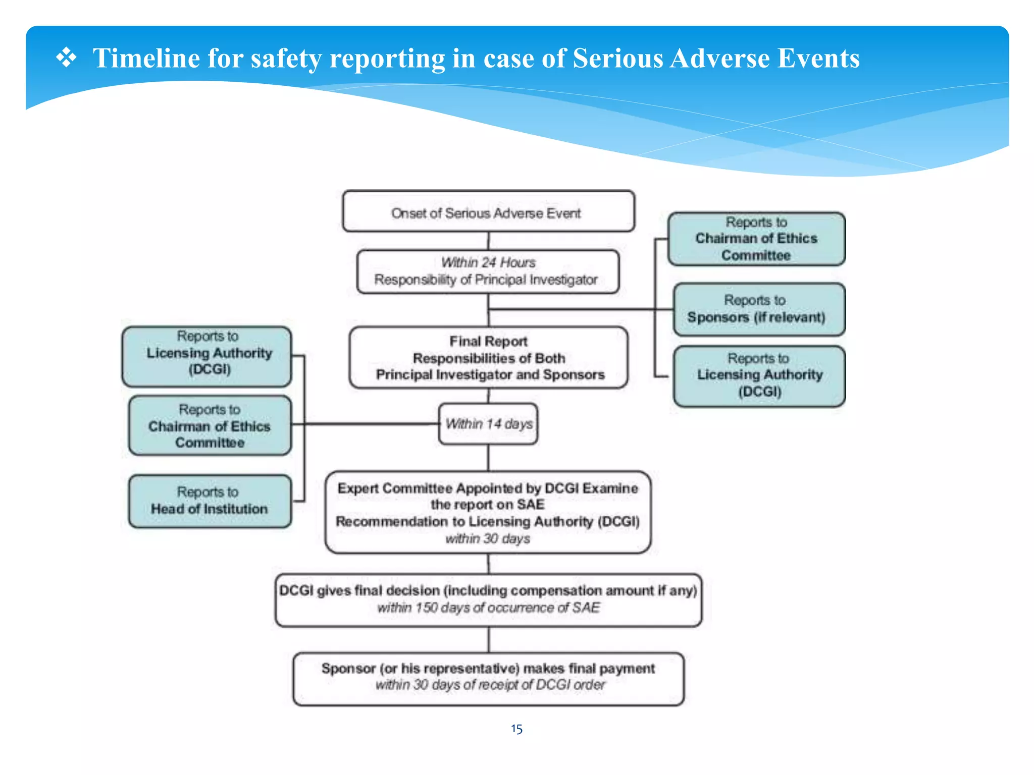 DRUG SAFETY REPORTING.pptx