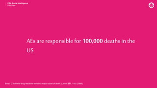 Drug Safety Surveillance | PPTX