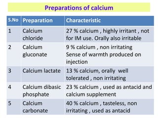 Treatment of osteoporosis and drugs affecting calcium balance | PPT
