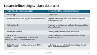 Drugs Affecting Calcium Balance and Vit D Analogues.pptx
