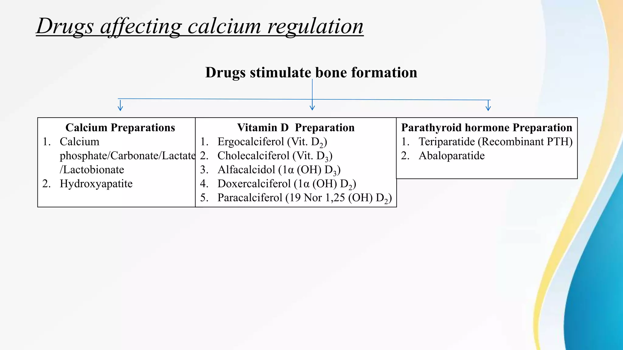 Drugs Affecting Calcium Regulation | Calcium | Calcium Homeostasis | PPTX