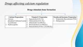 Drugs Affecting Calcium Regulation | Calcium | Calcium Homeostasis | PPTX