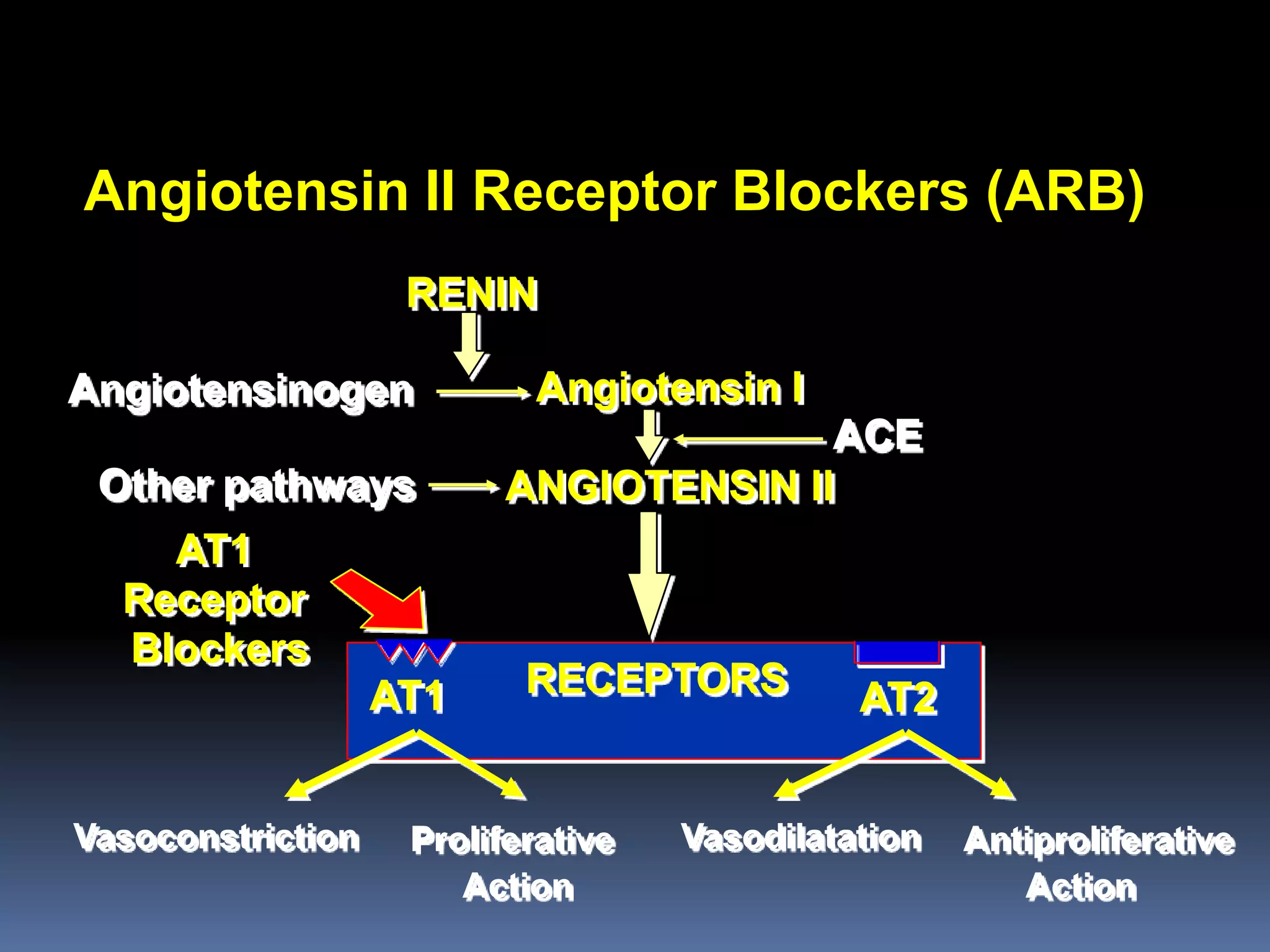Drugs affecting cardiovascular system | PPSX