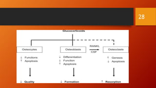 Drugs affecting ca++ regulation | PPTX