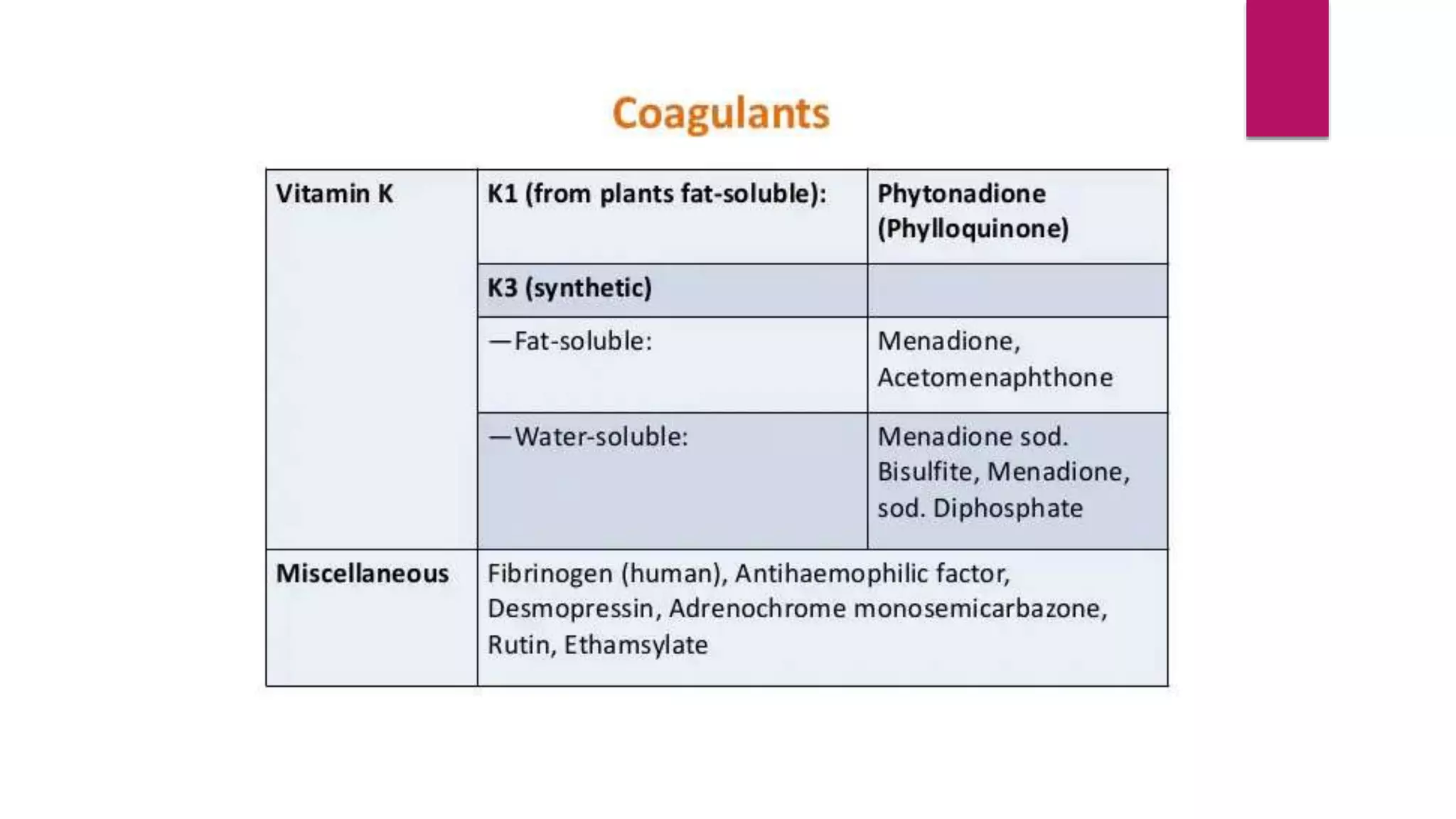 DRUGS AFFECTING COAGULATION,BLEEDING AND THROMBOSIS.pptx