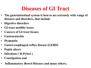 drugs affecting GI TRACT.pptx