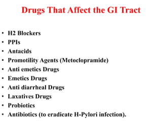 drugs affecting GI TRACT.pptx