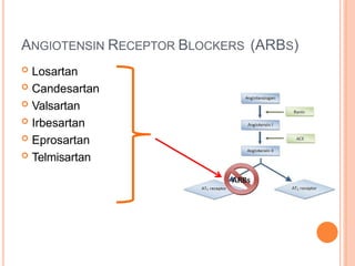 drugsaffectingrenin-angiotensinsystem.pptx