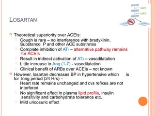 drugsaffectingrenin-angiotensinsystem.pptx