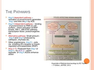 drugsaffectingrenin-angiotensinsystem.pptx