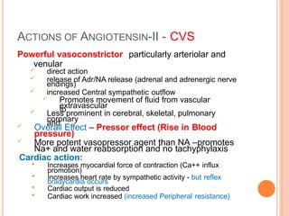 drugsaffectingrenin-angiotensinsystem.pptx