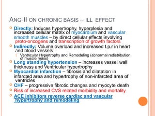 drugsaffectingrenin-angiotensinsystem.pptx