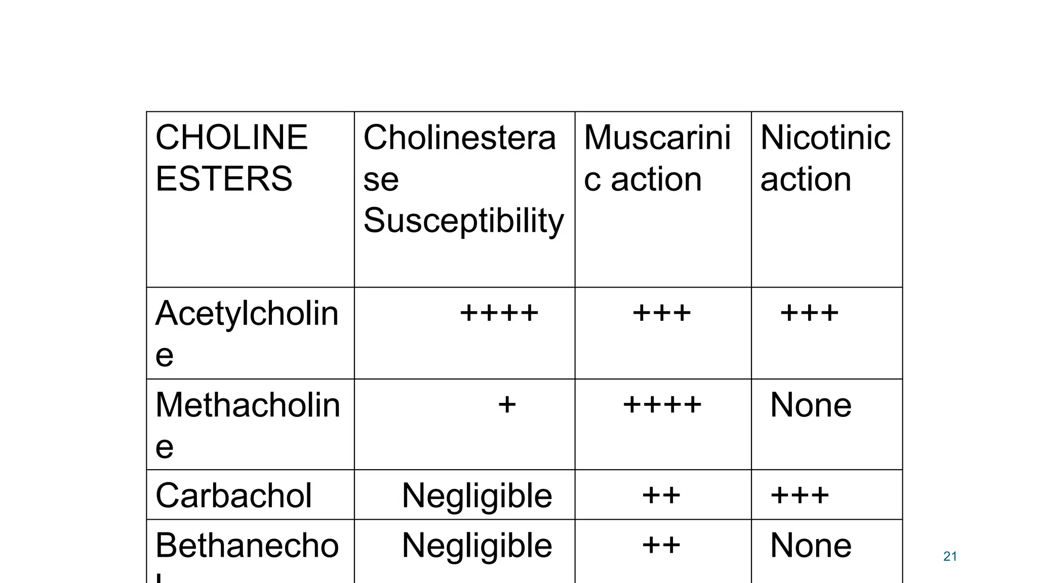 Drugs affecting the autonomic Nervous system.pptx