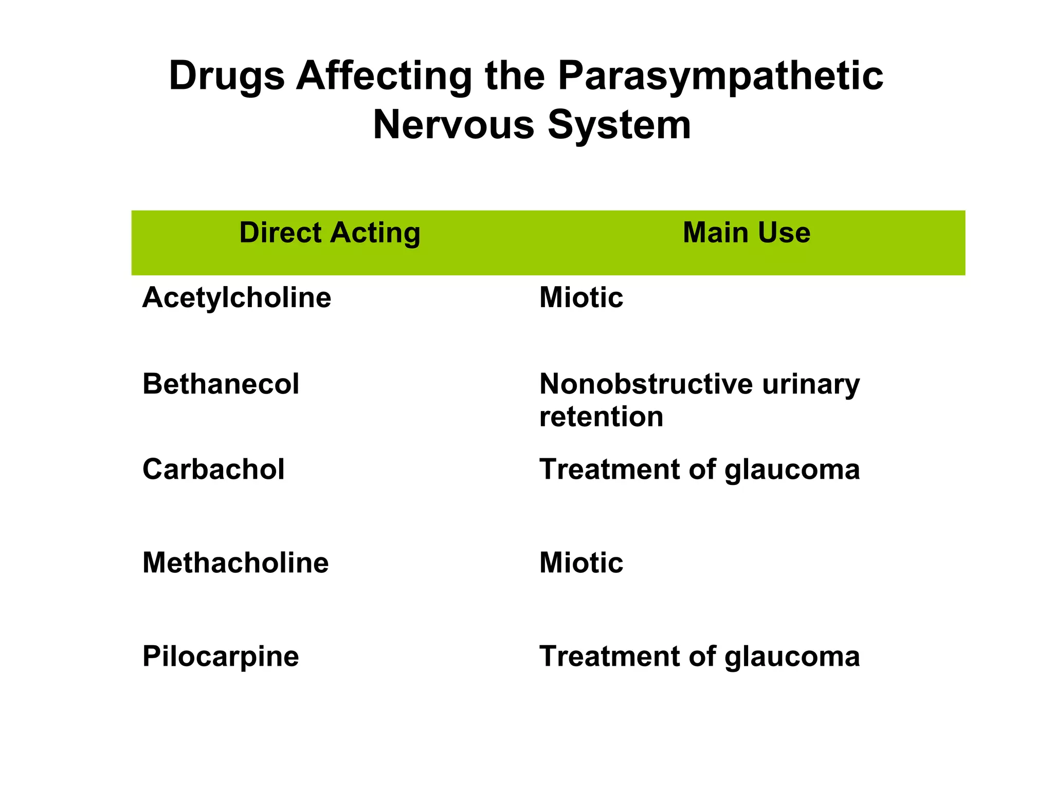 Drugs affecting the_parasympathetic_nervous_system | PPT