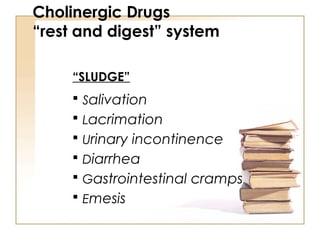 Drugs affecting the_parasympathetic_nervous_system | PPT