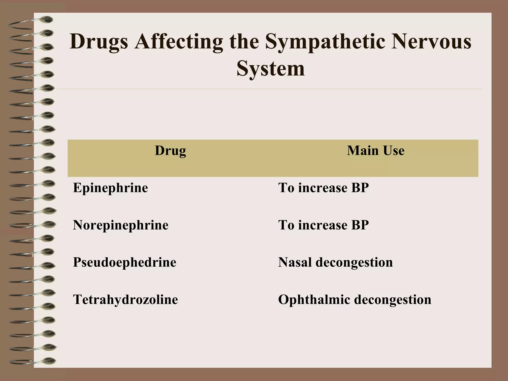 Drugs affecting the_sympathetic_nervous_system | PPT
