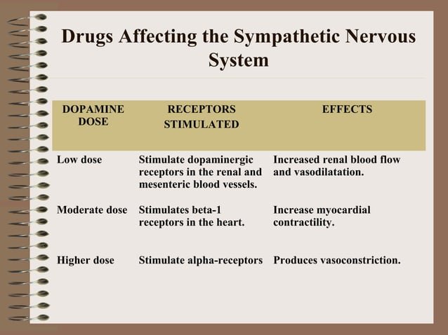 Drugs affecting the_sympathetic_nervous_system | PPT