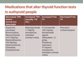 Drugs affecting thyroid function | PPTX