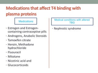 Drugs affecting thyroid function | PPTX